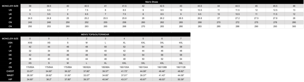 What is Moncler named after? And how does Moncler sizing run?